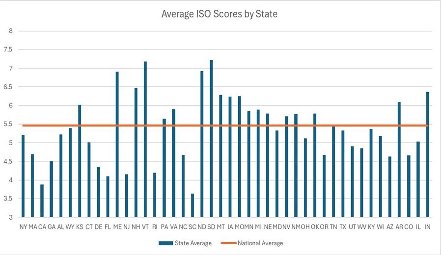 ISO Scores 202: ISO Scores by State - Alpine Software